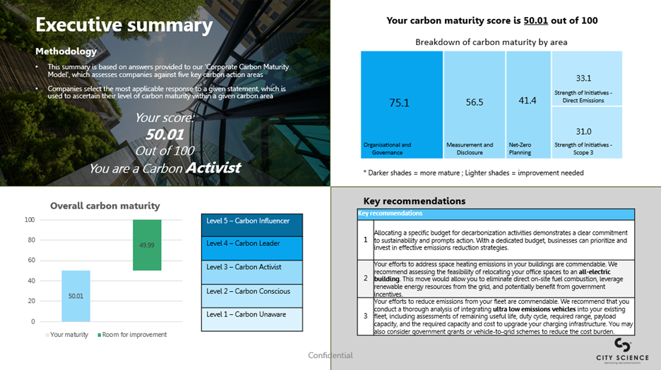 Join Our Webinar: What does a net-zero procurement policy look like ...